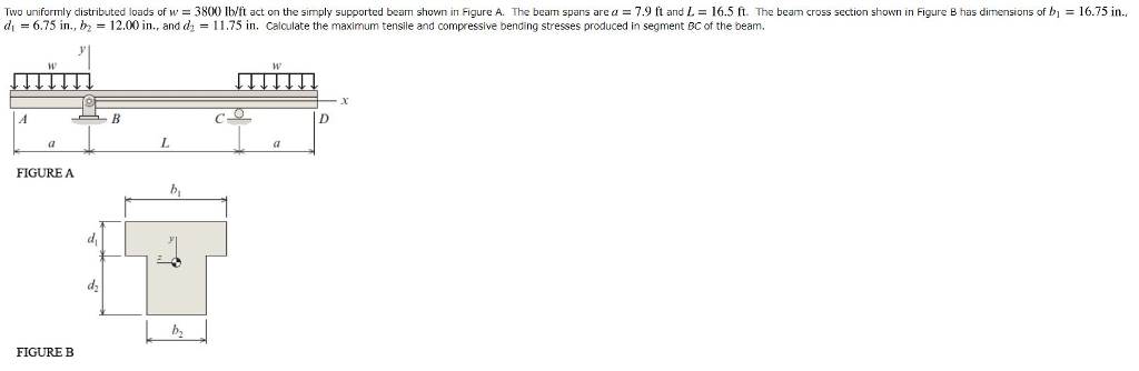 Solved Two uniformly distributed loads o w =-8 act on he sim | Chegg.com