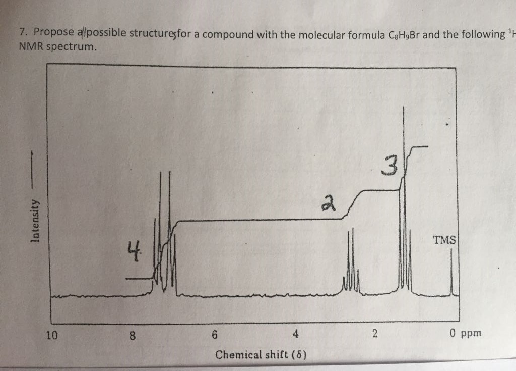 Solved 7. Propose a possible structures for a compound with | Chegg.com