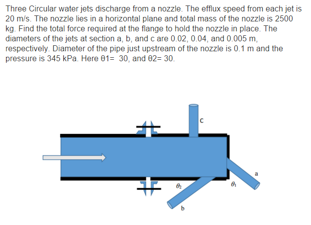 Solved Three Circular water jets discharge from a nozzle. | Chegg.com