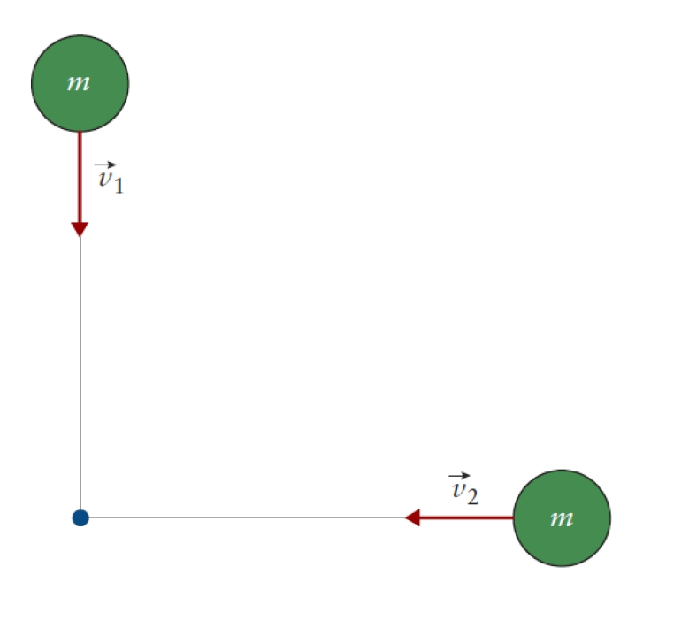 Solved Two objects of equal mass and speed collide in a | Chegg.com