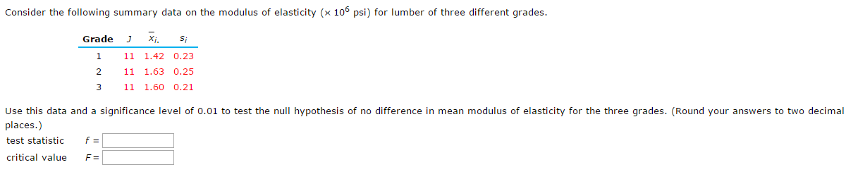 Solved Consider the following summary data on the modulus of | Chegg.com