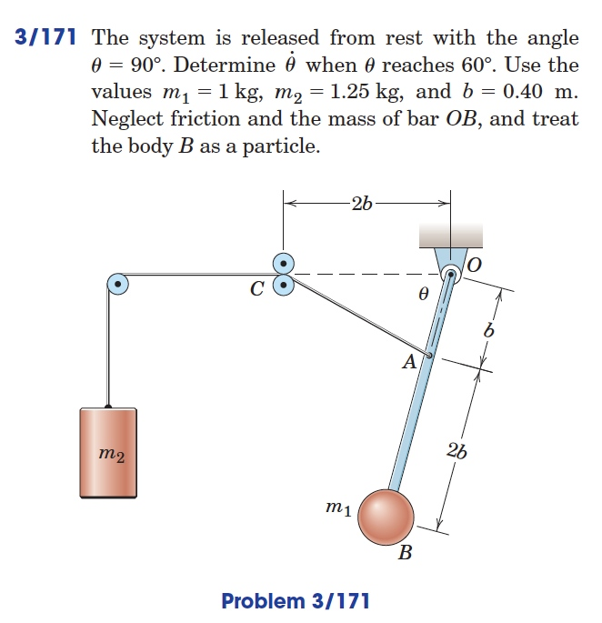 Solved The system is released from rest with the angle theta | Chegg.com