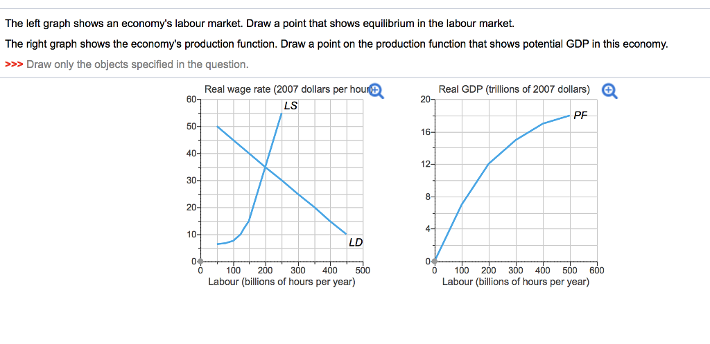 Solved The left graph shows an economy's labour market. Draw | Chegg.com