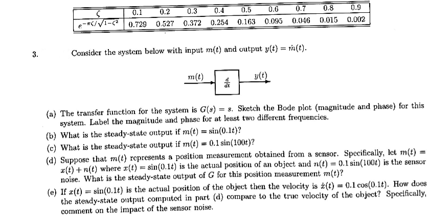 Solved Consider the system below with input m(t) and output | Chegg.com