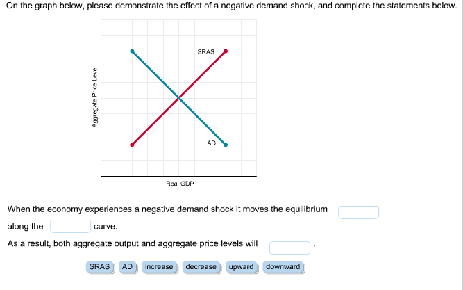 Solved On the graph below, please demonstrate the effect of | Chegg.com