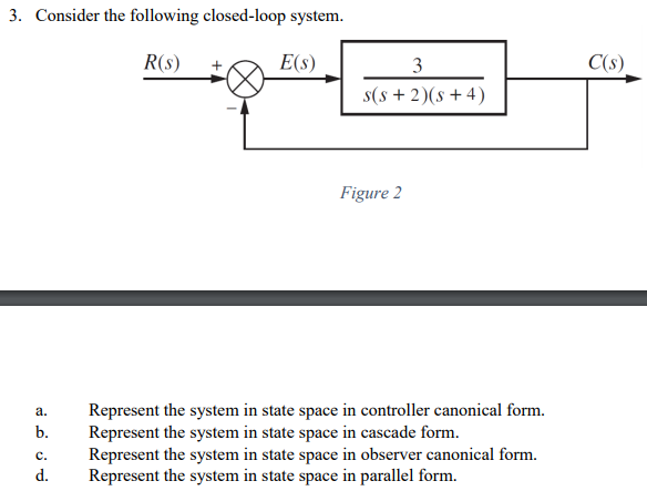 Solved 3. Consider the following closed-loop system. R(s) | Chegg.com