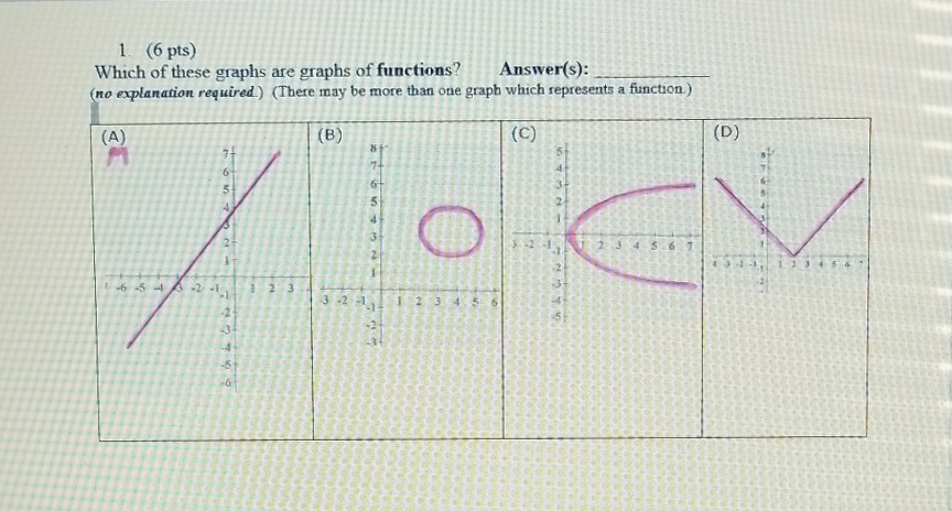 Solved Which of these graphs are graphs of functions? | Chegg.com