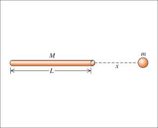 Solved Physics Problem A thin, uniform rod has length L and | Chegg.com