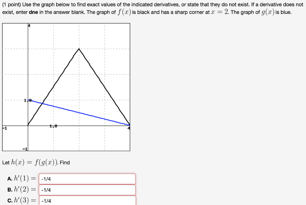 Solved (1 point) Use the graph below to find exact values of | Chegg.com