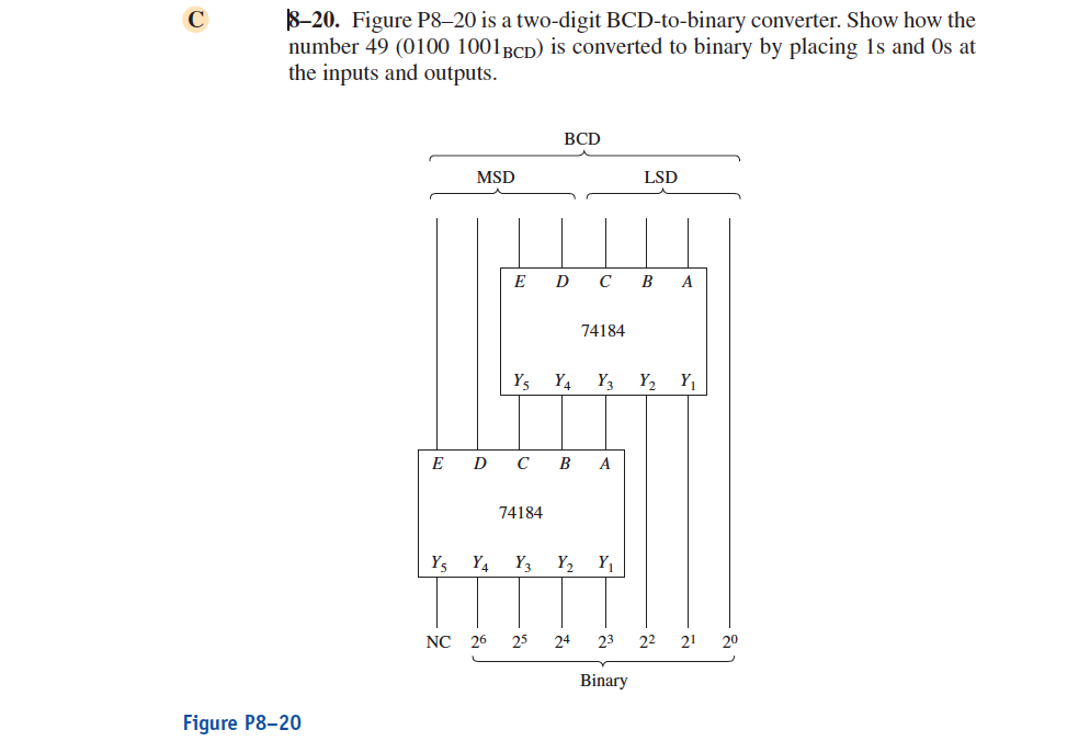 Solved 8-20. Figure P8-20 is a two-digit BCD-to-binary | Chegg.com