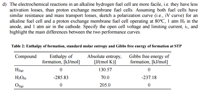 Question 3 (25%). Alkaline hydrogen fuel cells are | Chegg.com Question 3 (25%). Alkaline hydrogen fuel cells are | Chegg.com