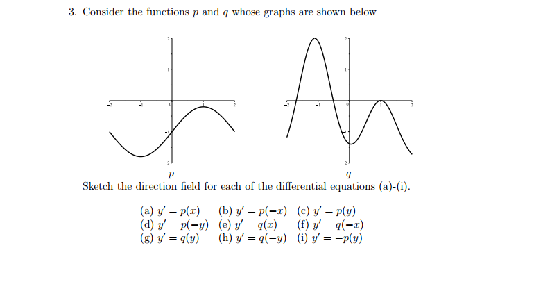 Solved 3 Consider The Functions P And Q Whose Graphs Are