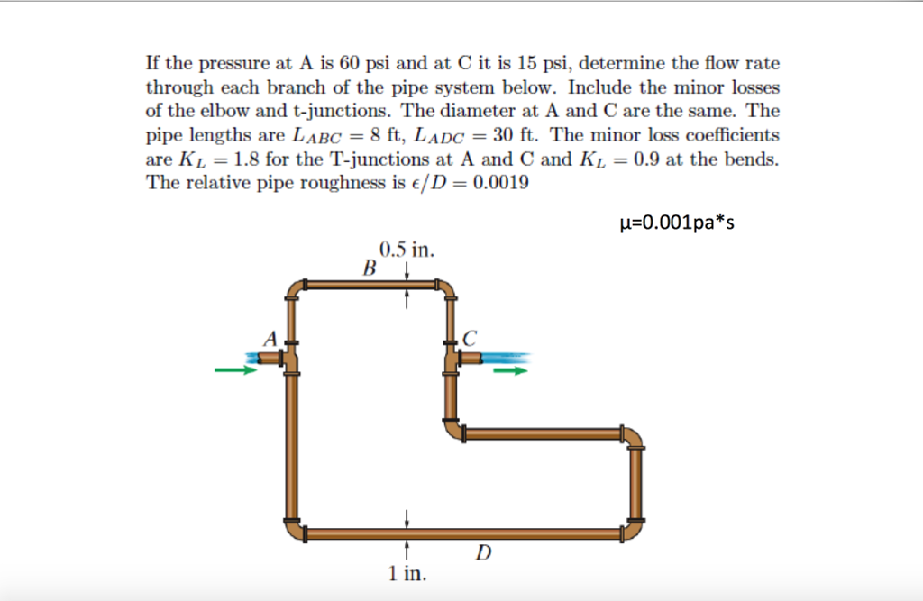 Solved If the pressure at A psi and at C it is 15 psi, | Chegg.com