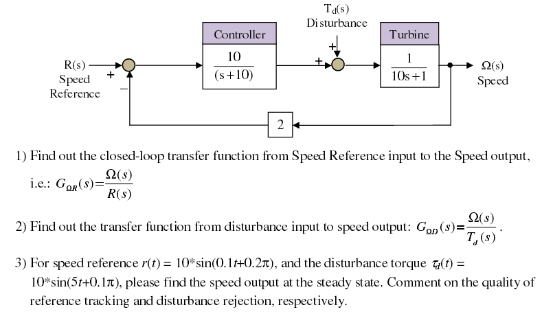 Solved Find out the closed-loop transfer function from Speed | Chegg.com