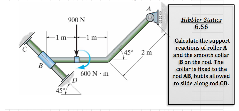Solved Calculate the support reactions of roller A and the | Chegg.com Solved Calculate the support reactions of roller A and the | Chegg.com