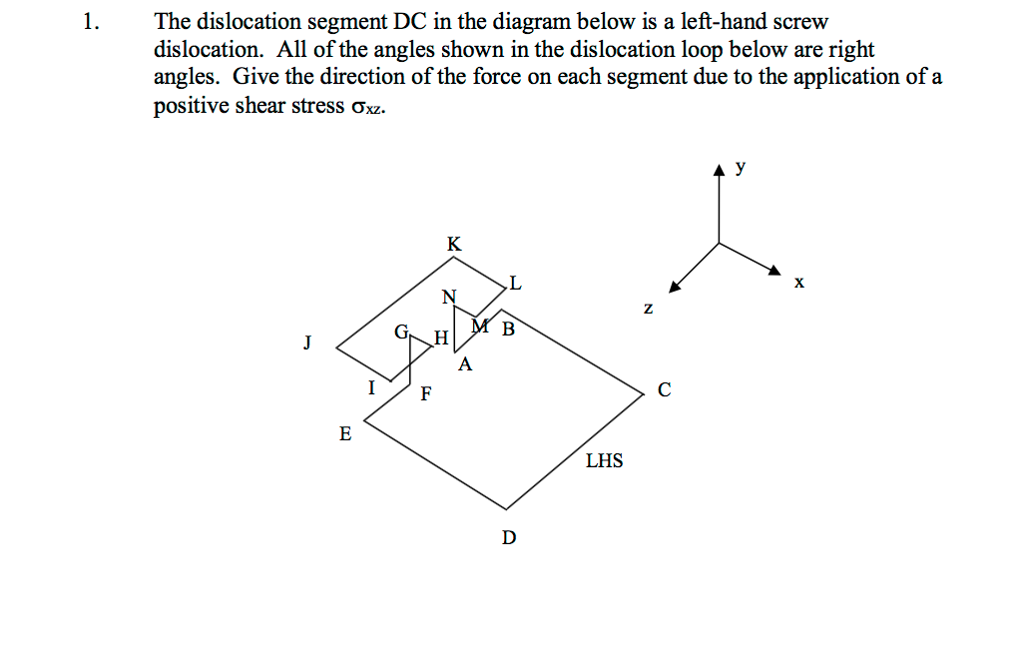 1. The dislocation segment DC in the diagram below is | Chegg.com