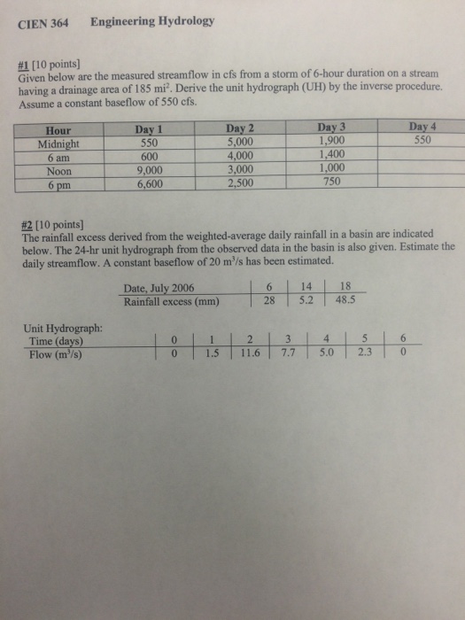Solved Given below are the measured streamflow in cfs from a | Chegg.com