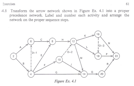 Solved Transform the arrow network shown in Figure Ex. 4.1 | Chegg.com
