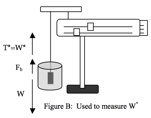 Solved Using the configurations shown in the figures below, | Chegg.com