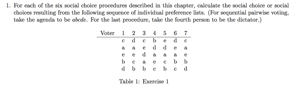 Solved 1. For each of the six social choice procedures | Chegg.com
