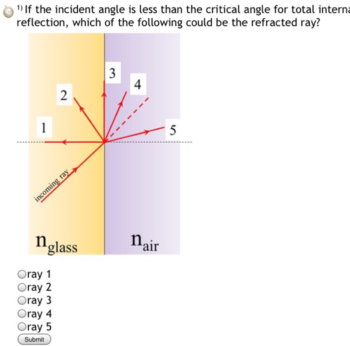 Solved A beam of white light is shone on three rectangular | Chegg.com
