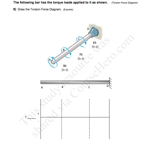 Torsion Force Diagram
