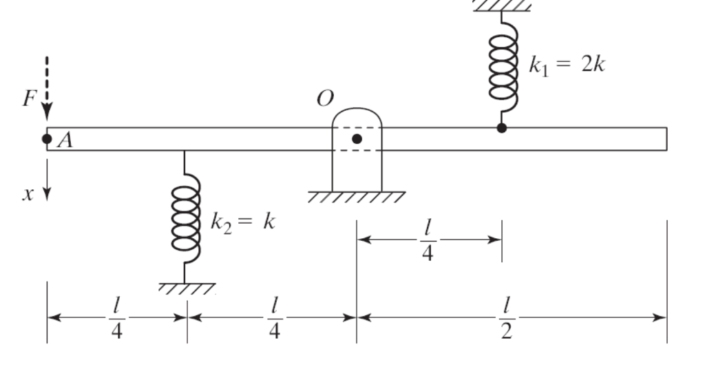 Solved Consider a rigid massless bar connected by following | Chegg.com