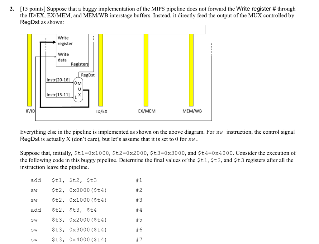 Suppose that a buggy implementation of the MIPS | Chegg.com
