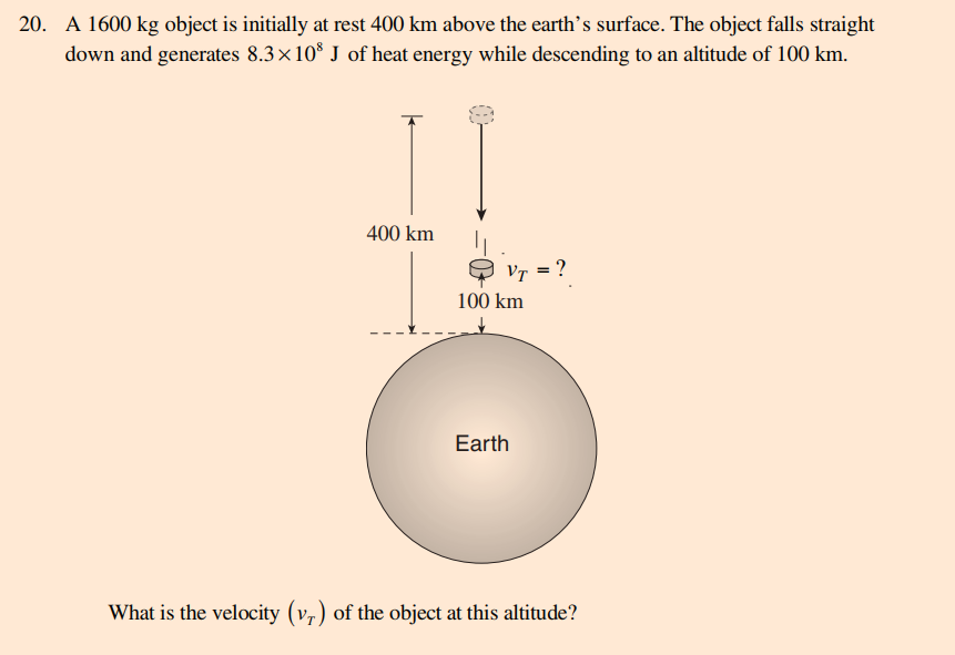 Solved A 1600 kg object is initially at rest 400 km above | Chegg.com