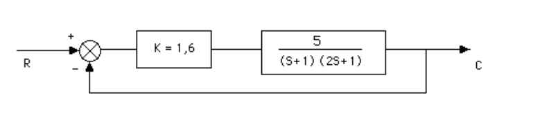 The setpoint of a control system shown in the figure | Chegg.com