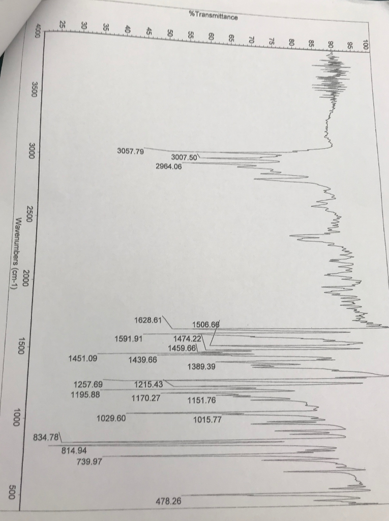 Solved Please analyze this IR spectrum. I got it from the | Chegg.com