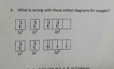 Solved What is wrong with these orbital diagrams for oxygen? | Chegg.com