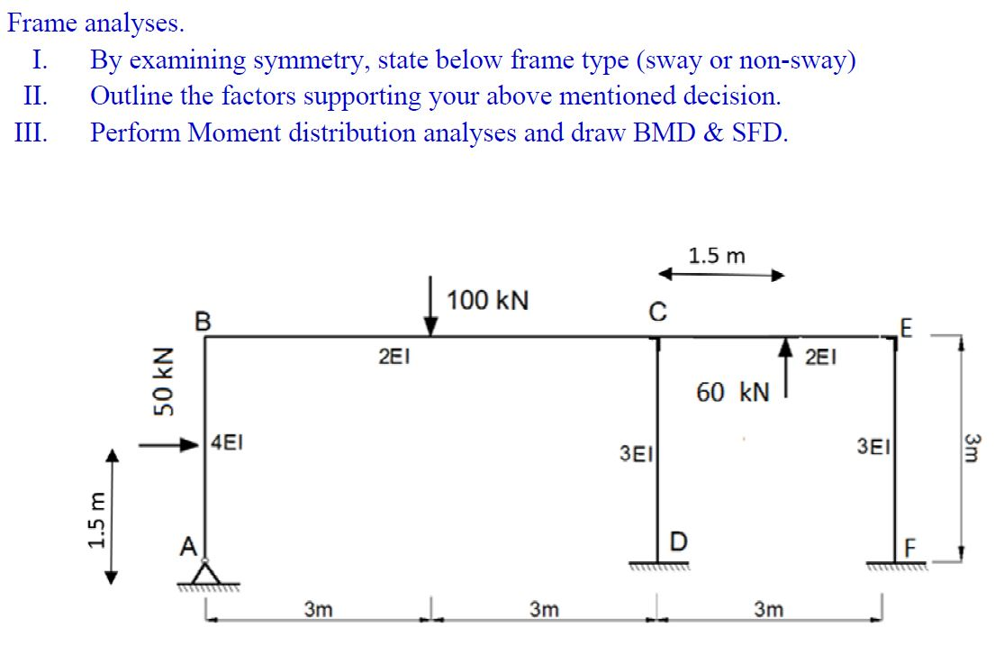 Solved Frame analyses. I. By examining symmetry, state below | Chegg.com
