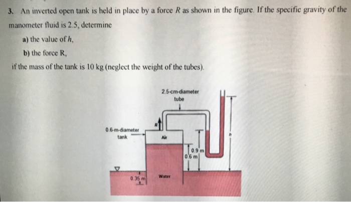 Solved An inverted open tank is held in place by a force R | Chegg.com