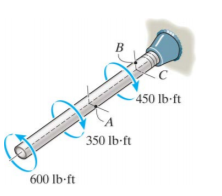 Solved Three torques are applied as shown to the copper | Chegg.com
