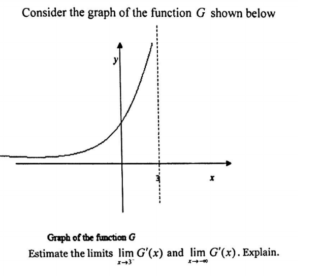 Solved Consider the graph of the function G shown below | Chegg.com