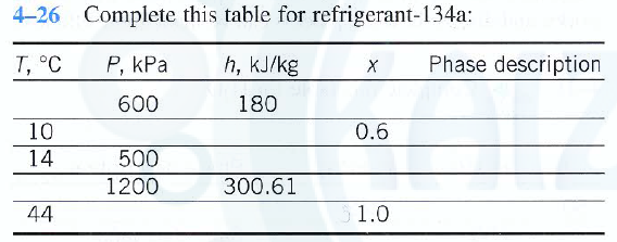 Solved 4-26 Complete this table for refrigerant-134a: x hase | Chegg.com