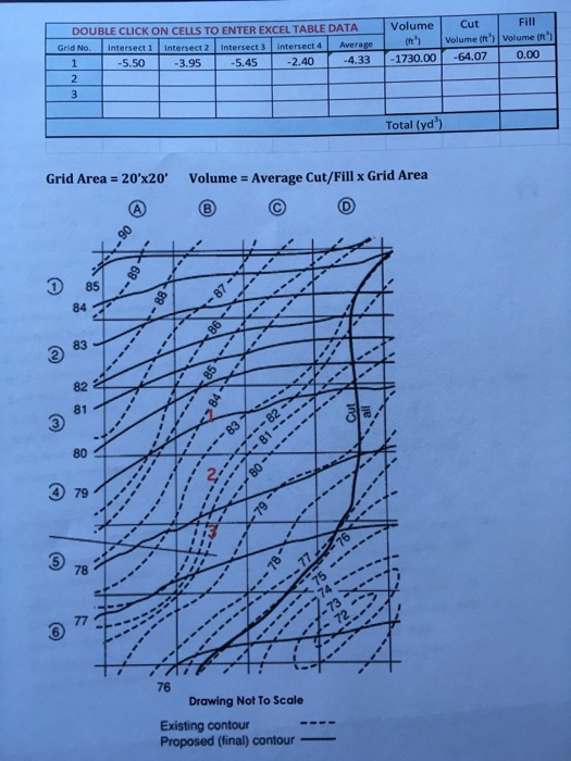 Solved Directions: 1. The site plan shown indicates existing | Chegg.com