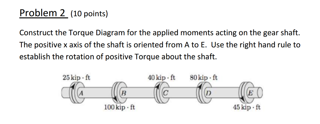 Solved Construct the Torque Diagram for the applied moments | Chegg.com