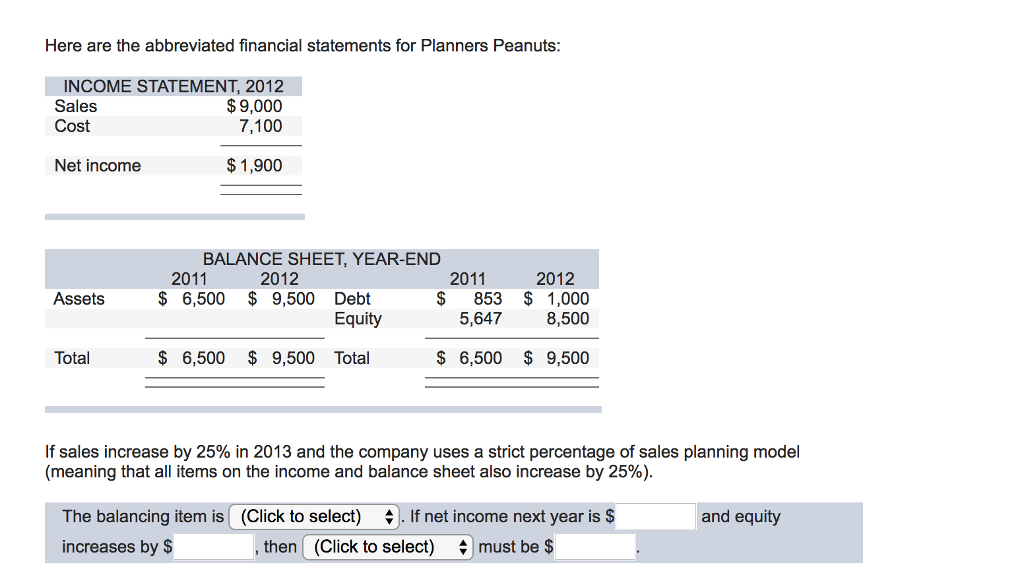 Solved Here are the abbreviated financial statements for | Chegg.com