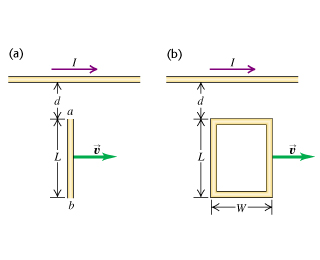 The long, straight wire shown in the figure (Figure | Chegg.com
