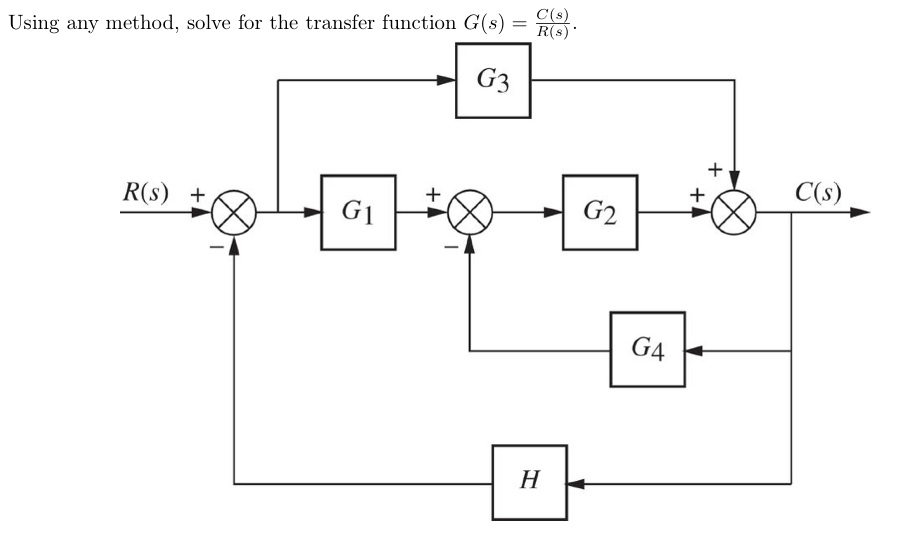 Solved Using any method, solve for the transfer function | Chegg.com