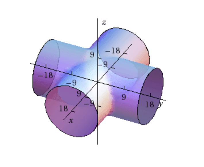 Solved Find the surface area of the solid of intersection of | Chegg.com