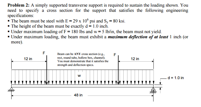 A simply supported transverse support is required to | Chegg.com