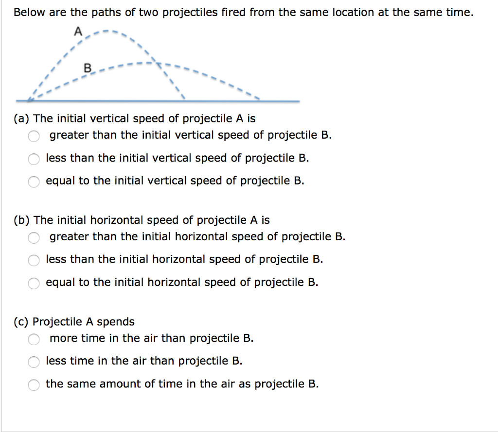 Solved Below are the paths of two projectiles fired from the | Chegg.com