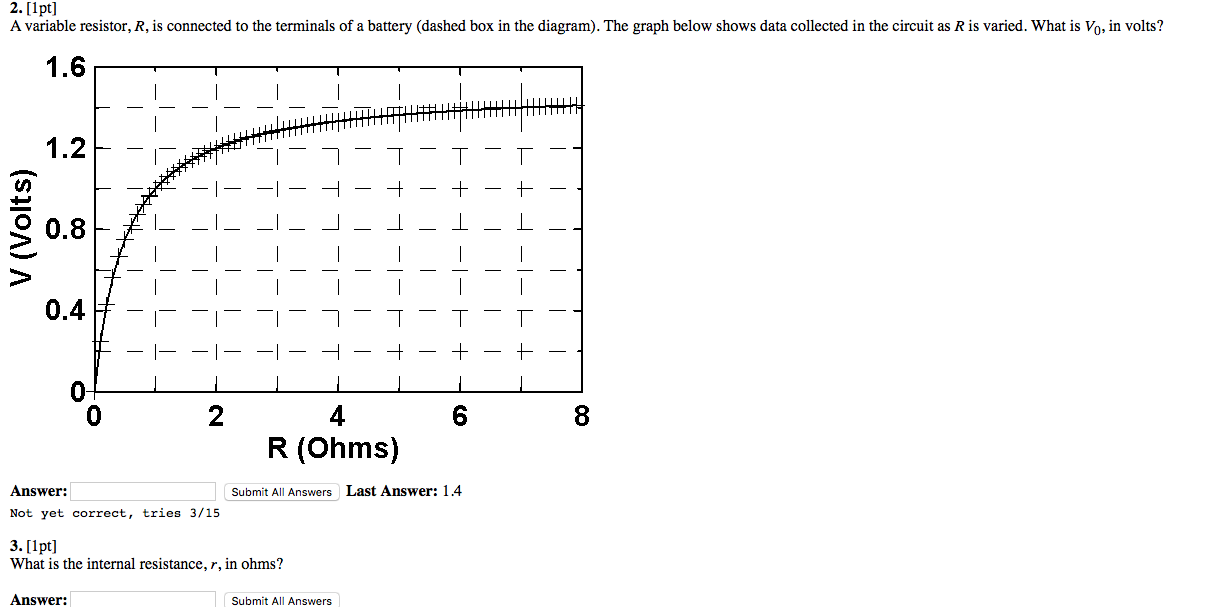 Solved A variable resistor, R, is connected to the terminals | Chegg.com
