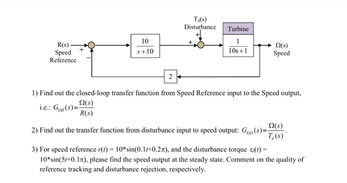 Solved Find out the closed-loop transfer function from Speed | Chegg.com