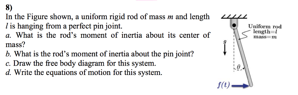 Solved In the Figure shown, a uniform rigid rod of mass m | Chegg.com