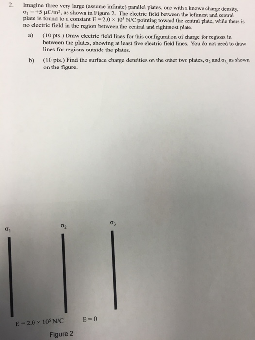 Solved Imagine three very large (assume infinite) parallel | Chegg.com
