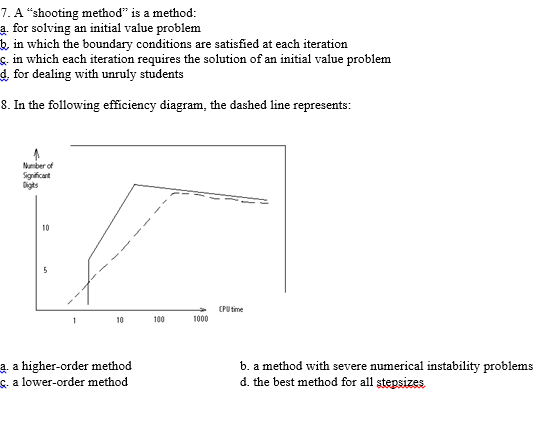 Solved 7. A "shooting method" is a method: a for solving an | Chegg.com